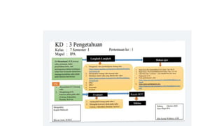RPP%20Siklus RPP SIKLUS RPP SIKLUS .pptx
