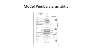 RPP%20Siklus RPP SIKLUS RPP SIKLUS .pptx