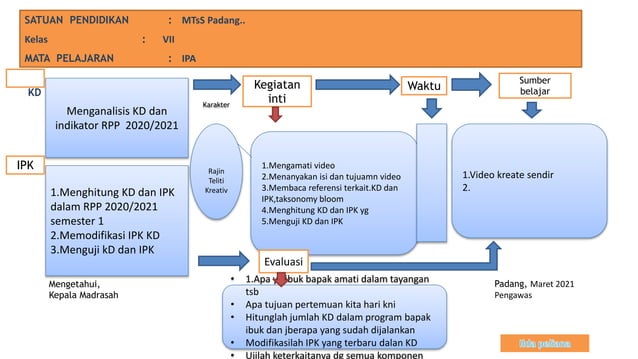 RPP%20Siklus RPP SIKLUS RPP SIKLUS .pptx