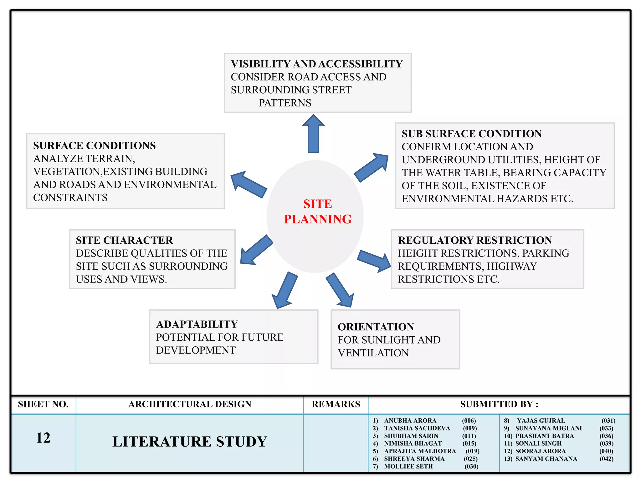 Literature Study of Hotels | PPTX