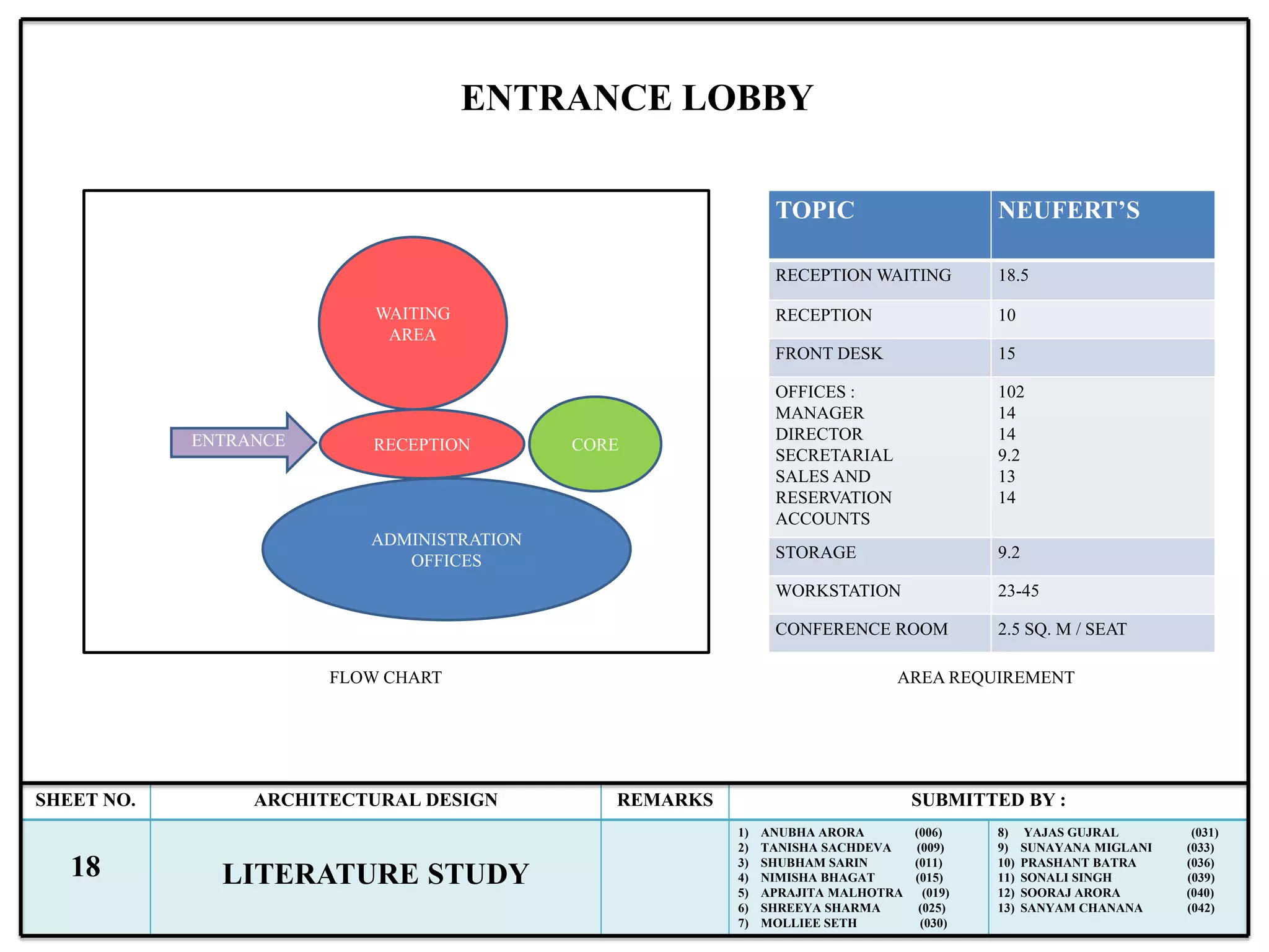 Literature Study of Hotels | PPTX