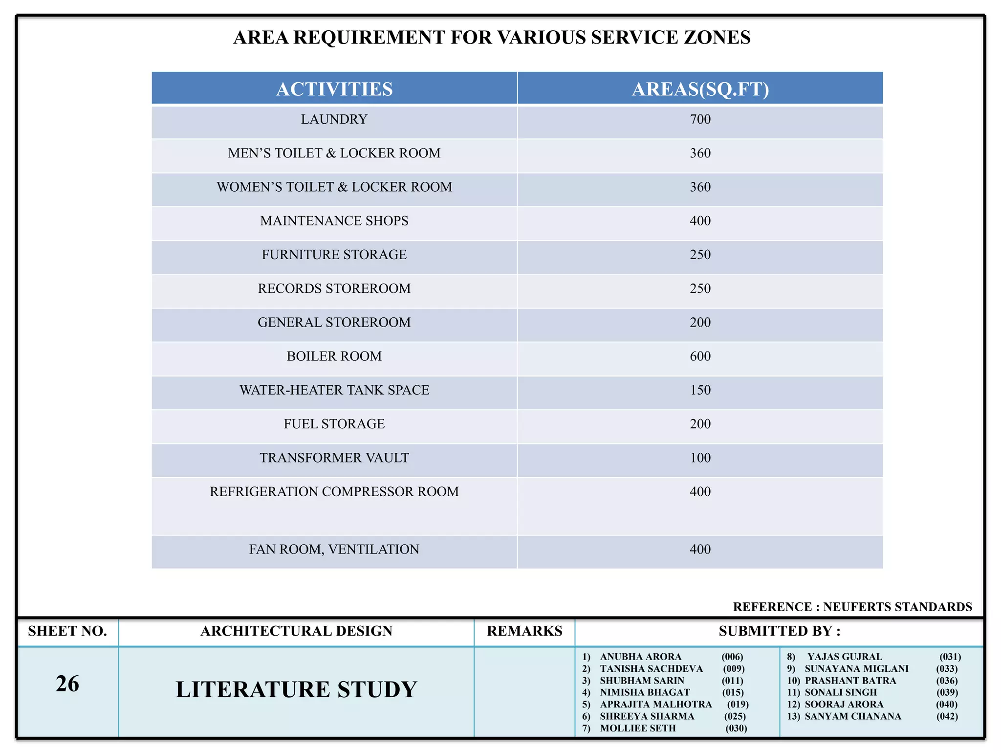 Literature Study of Hotels | PPTX