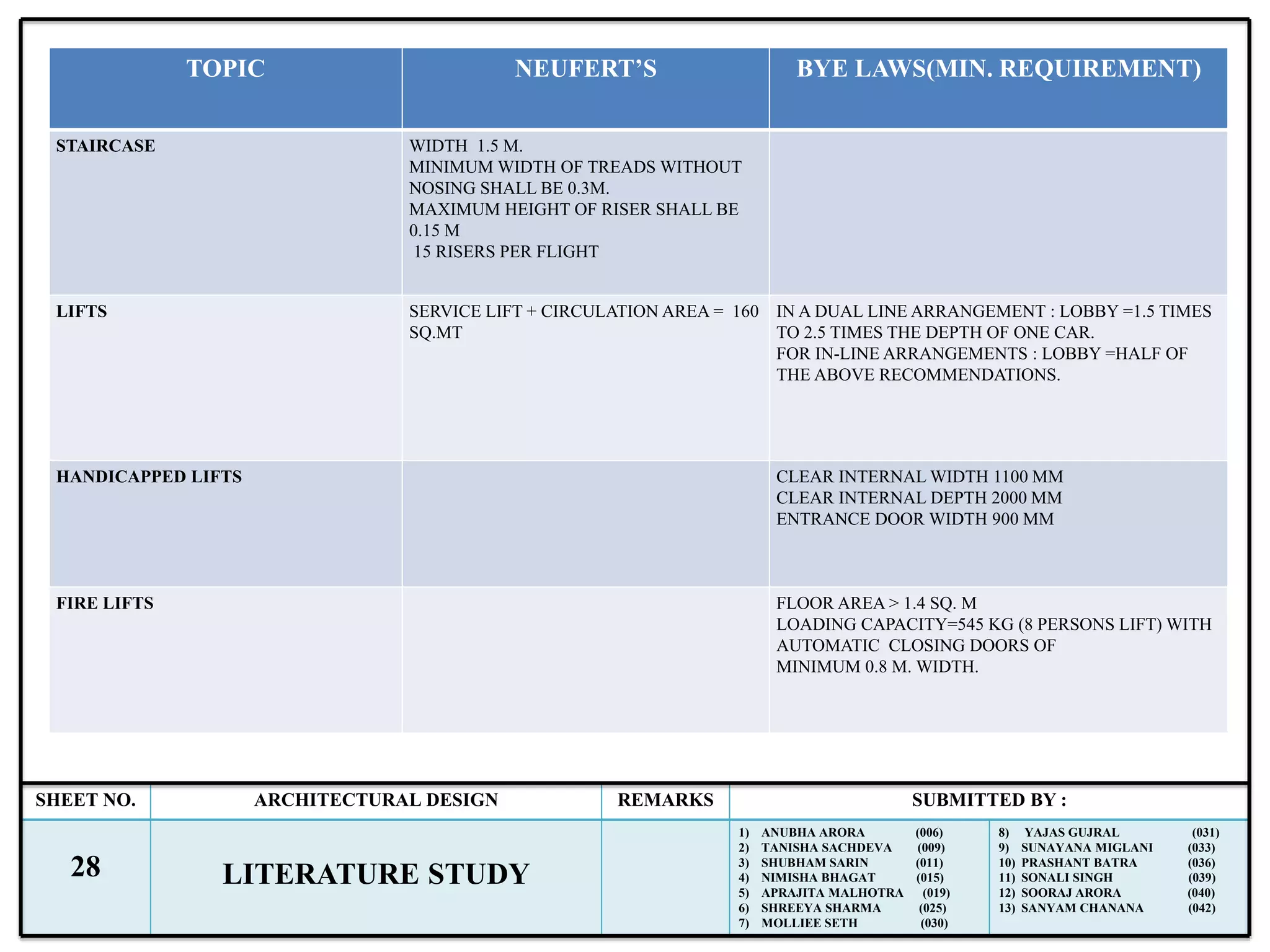 Literature Study of Hotels | PPTX