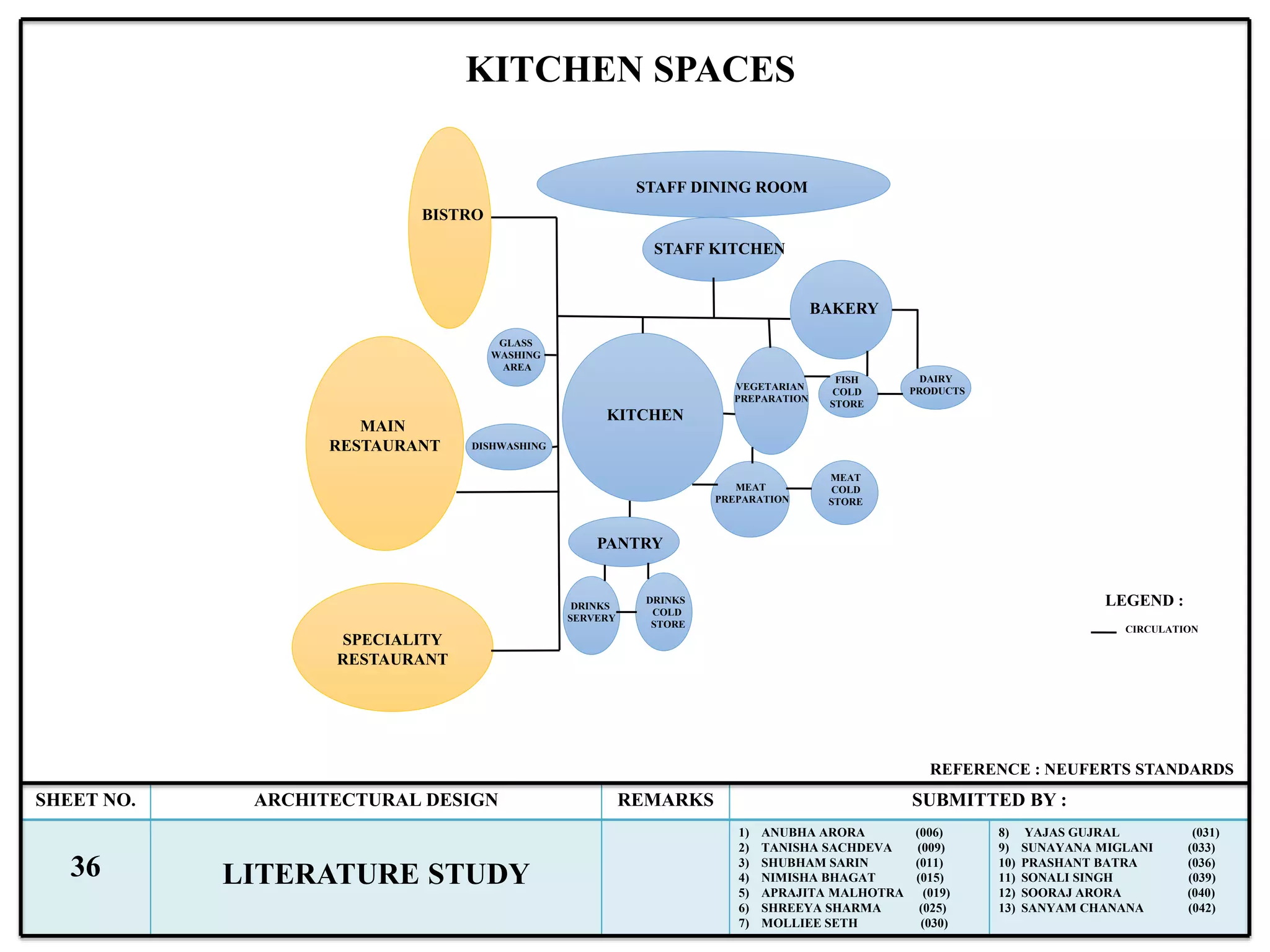 Literature Study of Hotels | PPTX