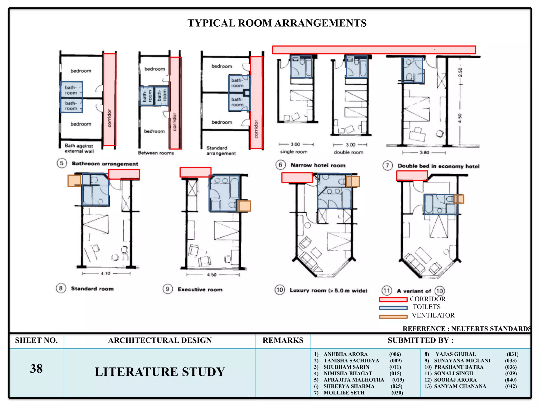 Literature Study of Hotels | PPTX