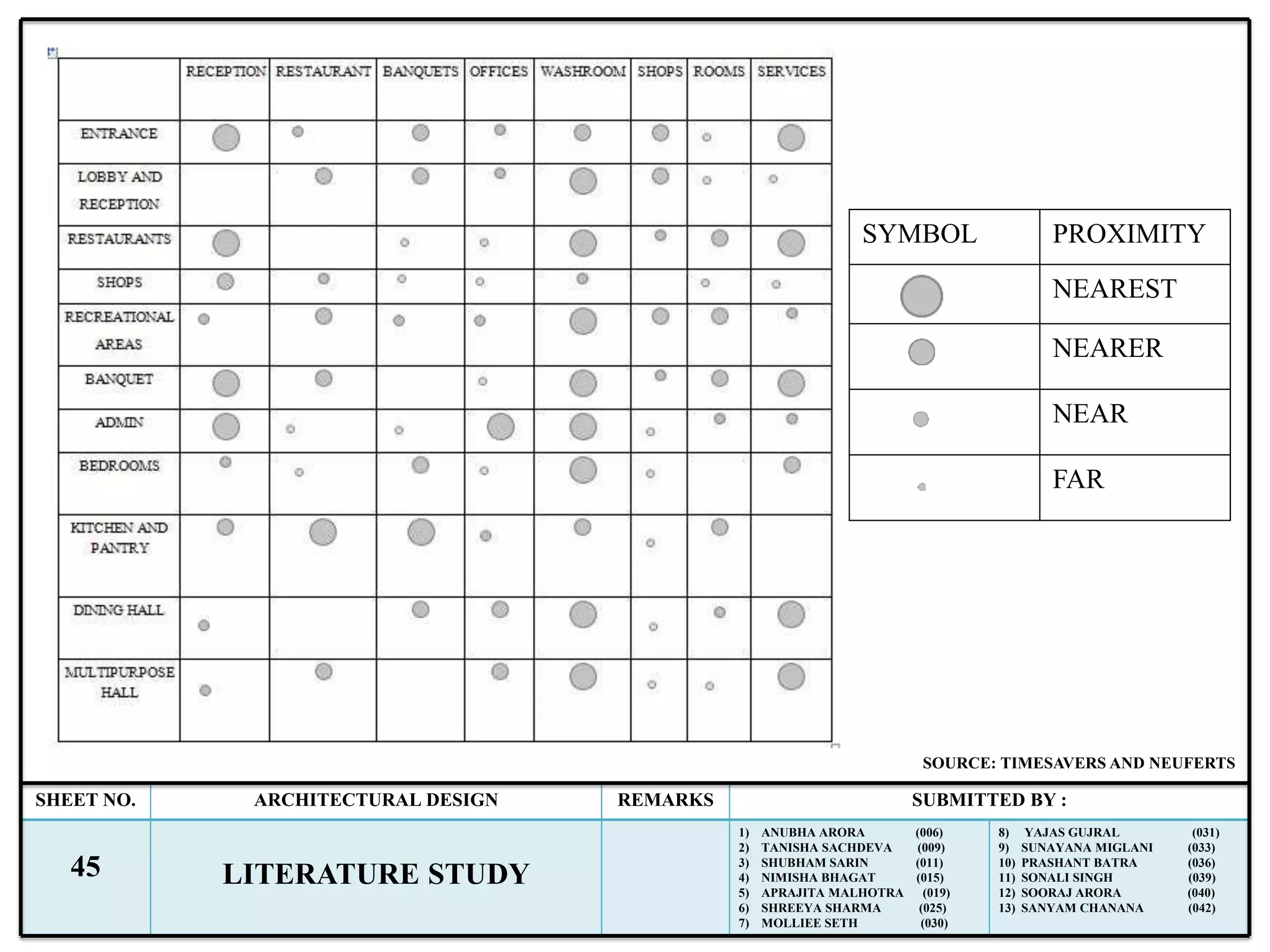 Literature Study of Hotels | PPTX