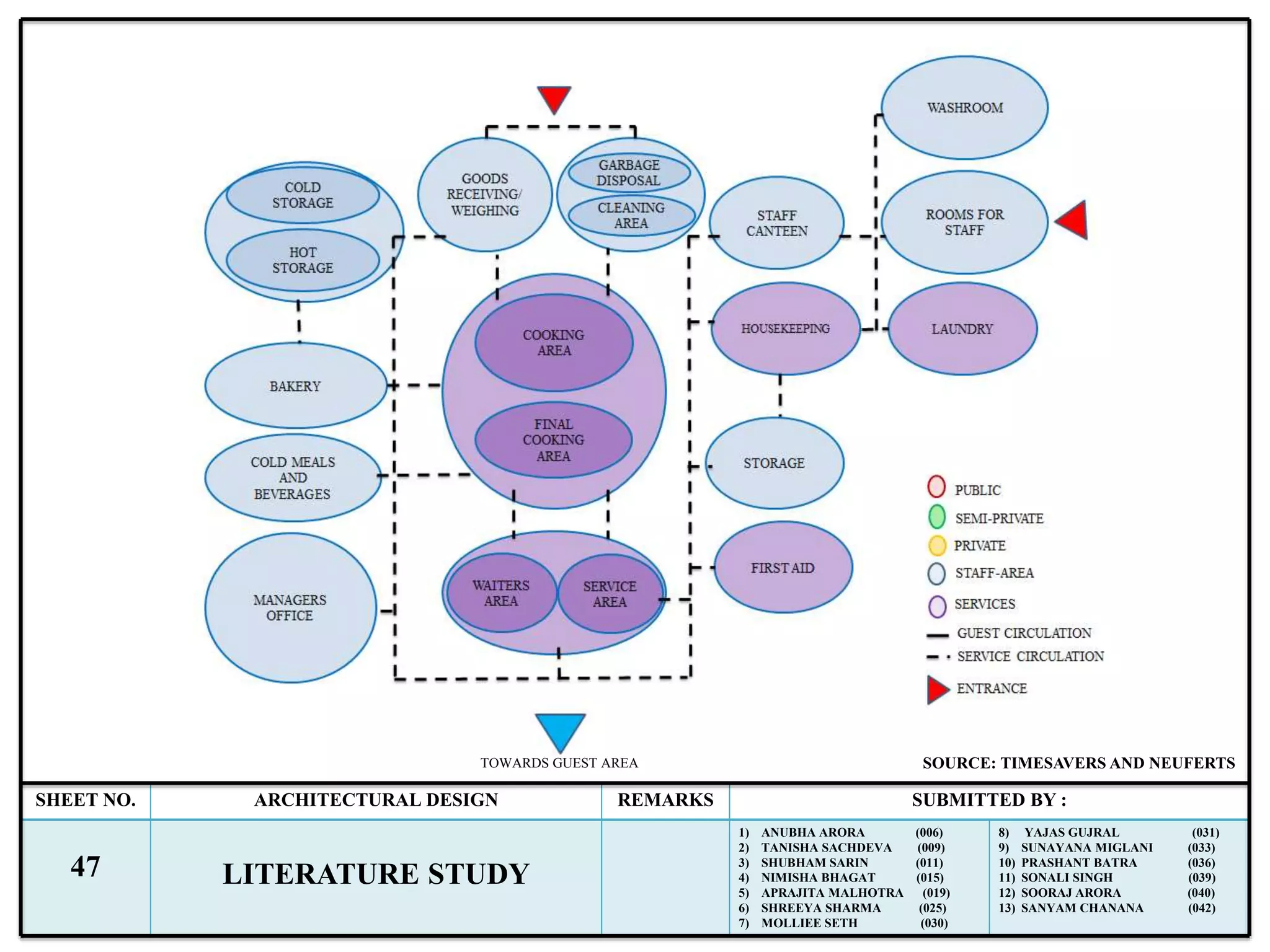 Literature Study of Hotels | PPTX
