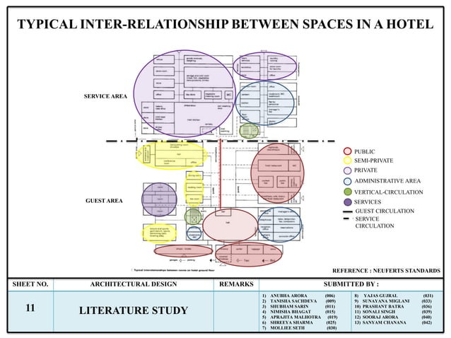 Literature Study of Hotels | PPTX