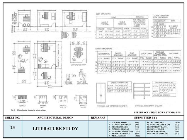 Literature Study of Hotels | PPTX