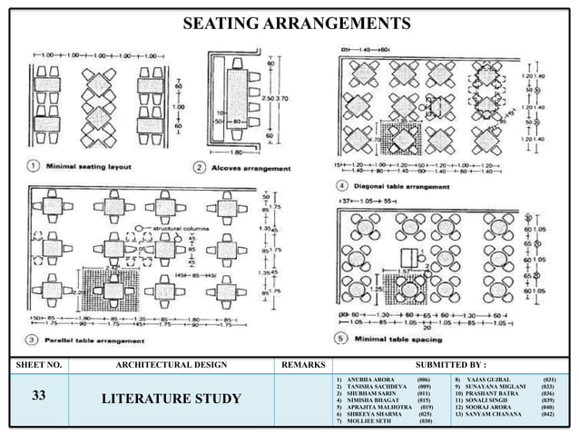 Literature Study of Hotels | PPTX