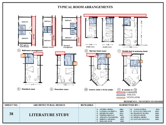 Literature Study of Hotels | PPTX