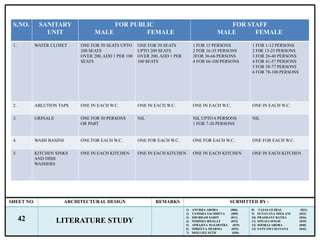 Literature Study of Hotels | PPTX