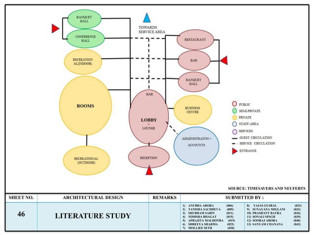 Literature Study of Hotels | PPTX