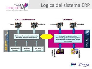 Format afea ad_hocnet_def | PPT