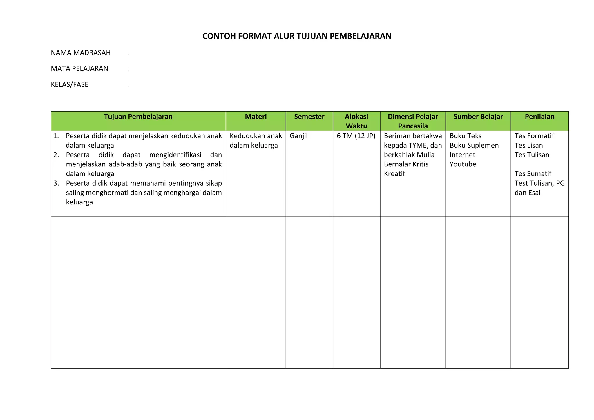 Format Analisis CP, TP dan ATP.docx