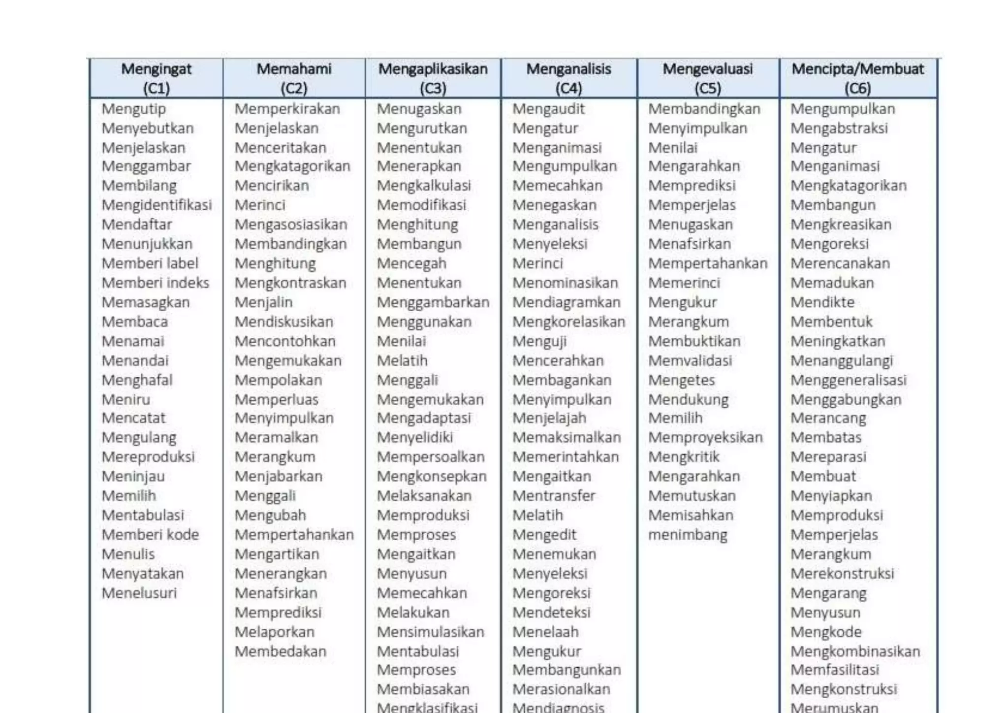 Format Analisis CP, TP dan ATP.docx