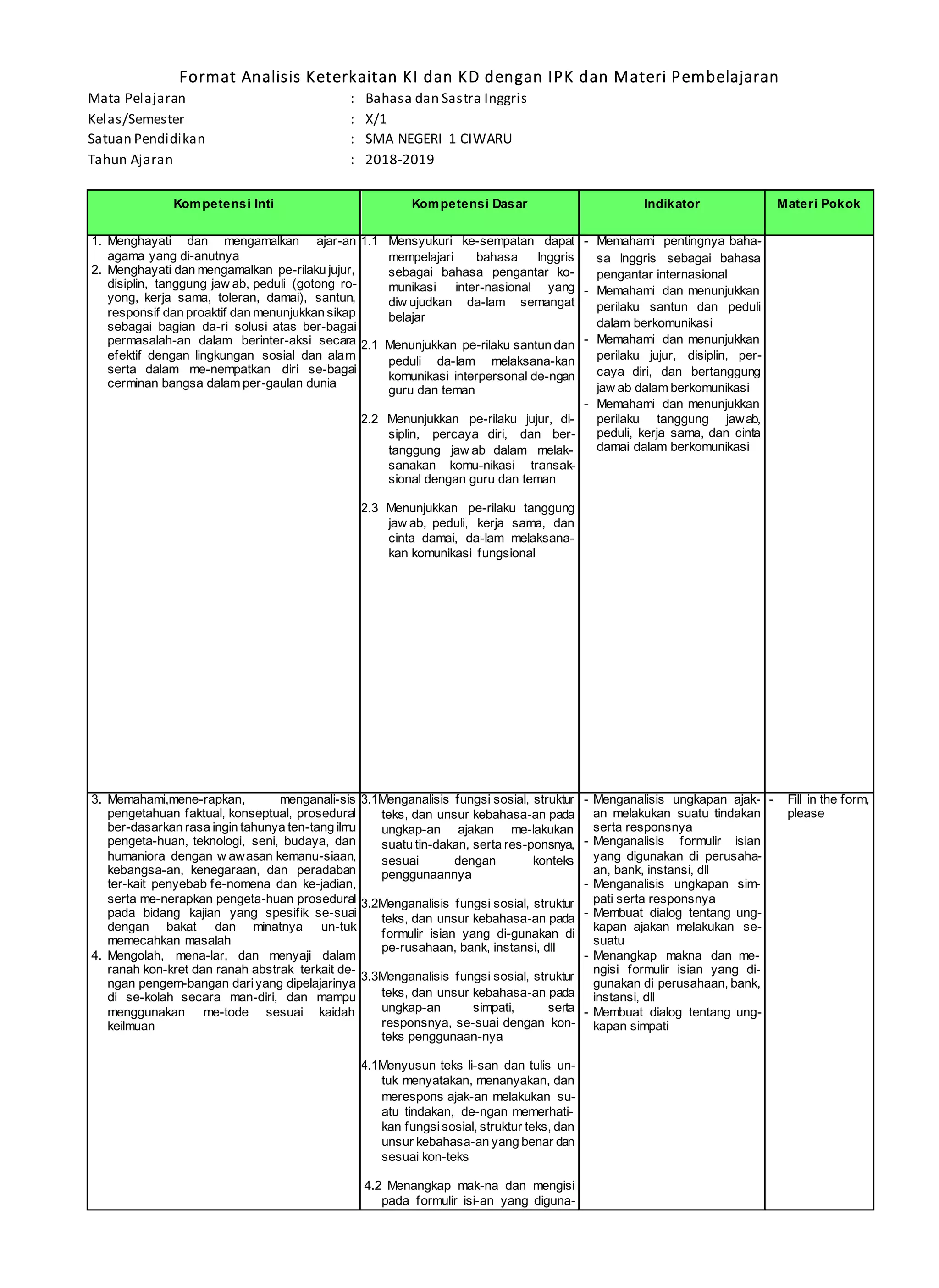 Format analisis keterkaitan ki dan kd dengan ipk dan materi ...