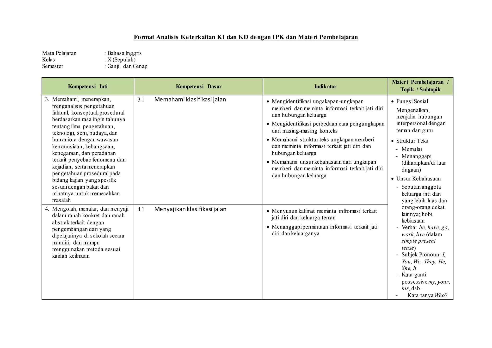 Format analisis keterkaitan ki dan kd dengan ipk dan materi pembelajaran selamet | DOC
