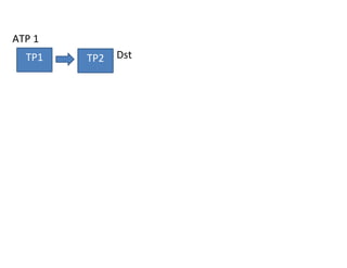 FORMAT ATP.docx
