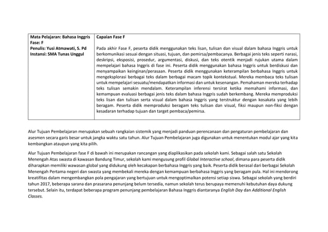 Format ATP Final Bahasa Inggris dan Lembar Kontrol Fase F - Yusi Atmawati.docx