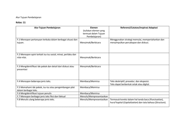 Format ATP Final Bahasa Inggris dan Lembar Kontrol Fase F - Yusi Atmawati.docx