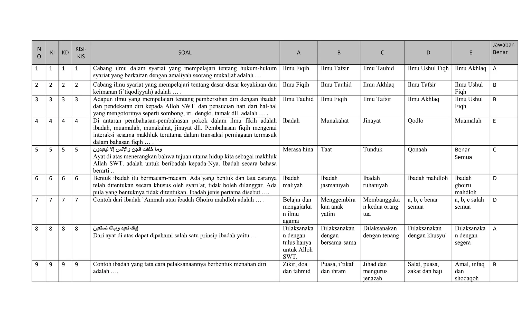 Format_Bank_Soal_Semester Genap50[1].docx