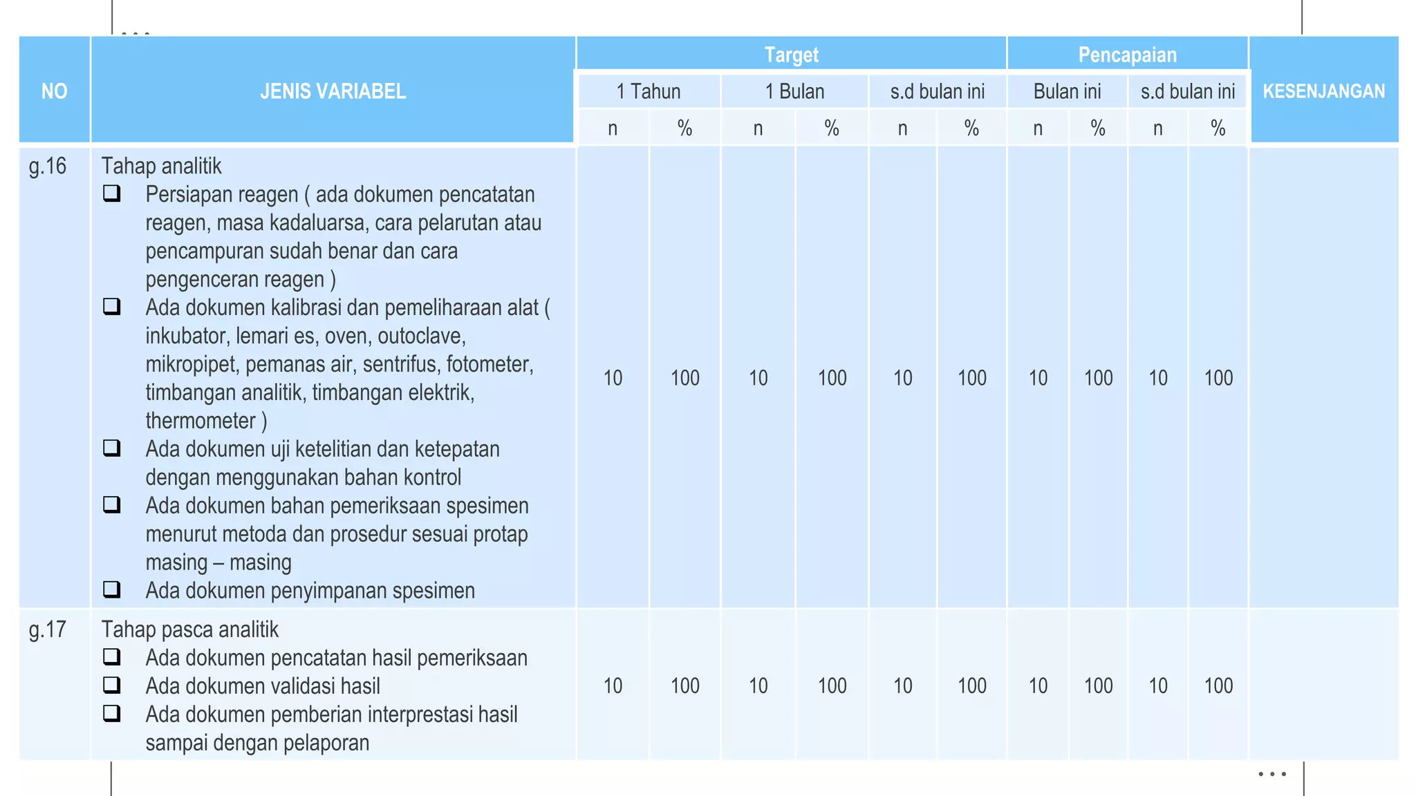 format baru Lokbul Adman puskesmas | PPTX
