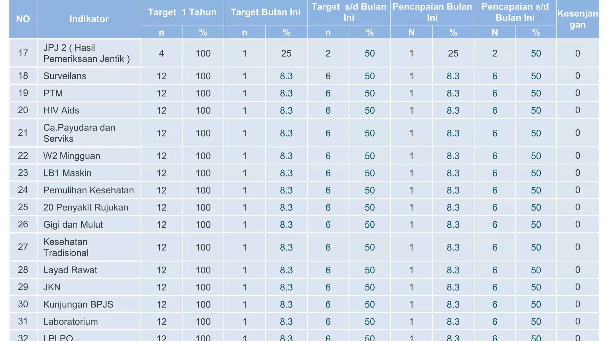 format baru Lokbul Adman puskesmas | PPTX