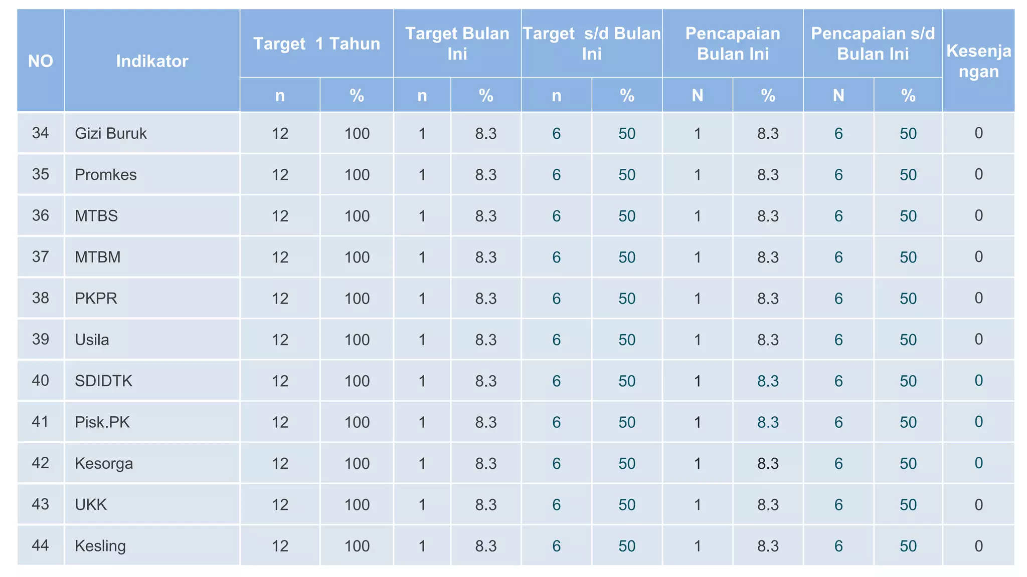 format baru Lokbul Adman puskesmas | PPTX