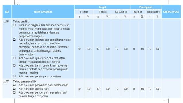 format baru Lokbul Adman puskesmas | PPTX