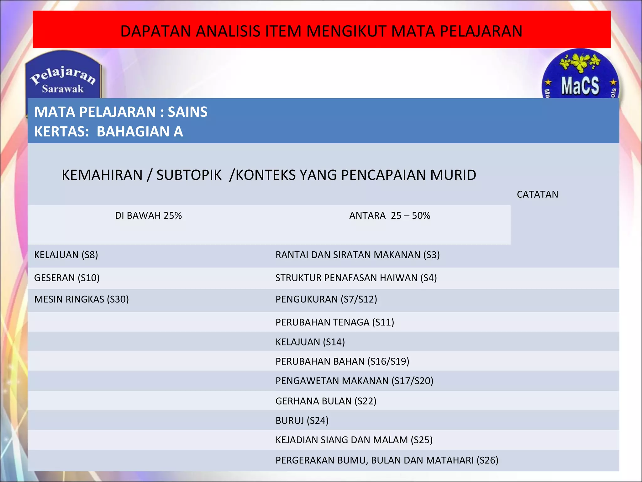 Format bentang prestasi kpi upsr sekolah 2013 ar2 | PPT