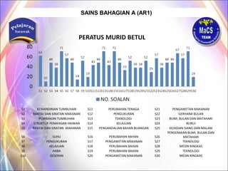 Format bentang prestasi kpi upsr sekolah 2013 ar2 | PPT