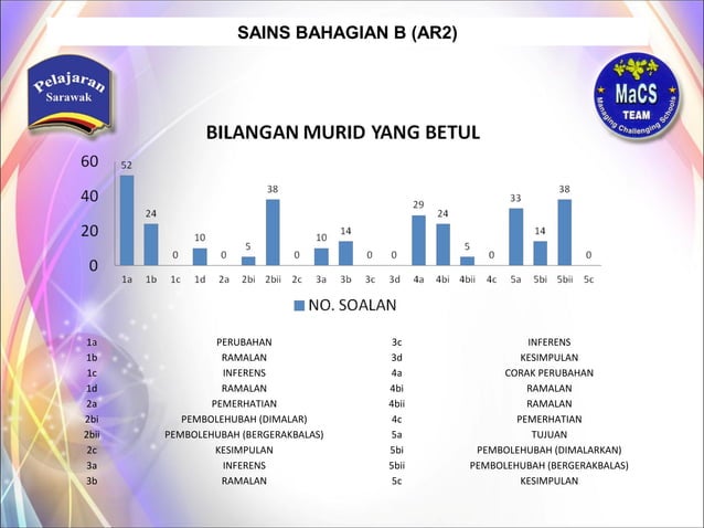 Format bentang prestasi kpi upsr sekolah 2013 ar2 | PPT