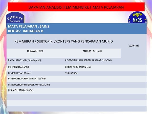 Format bentang prestasi kpi upsr sekolah 2013 ar2 | PPT