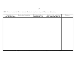Format Borang Serah Tugas.doc