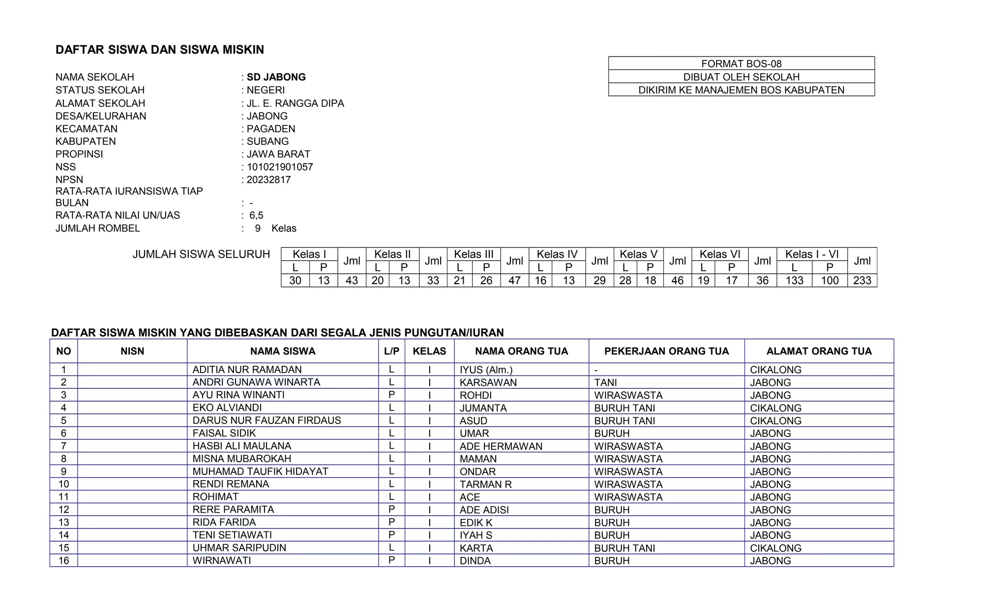 Format bos 08 daftar siswa dan siswa miskin 2011 sd jabong | DOC
