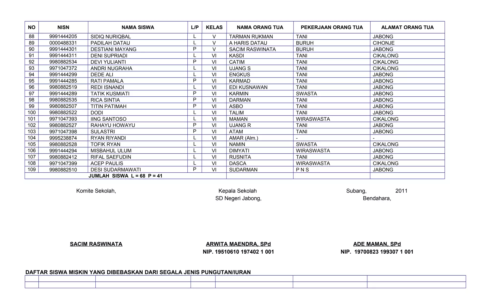 Format bos 08 daftar siswa dan siswa miskin 2011 sd jabong | DOC