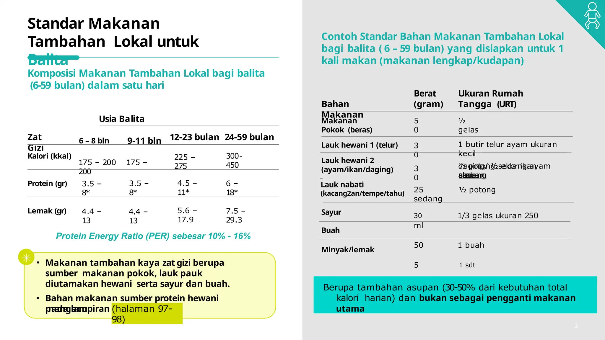 FORMAT BUKU SAKU pemantauan pada BALITA.pptx