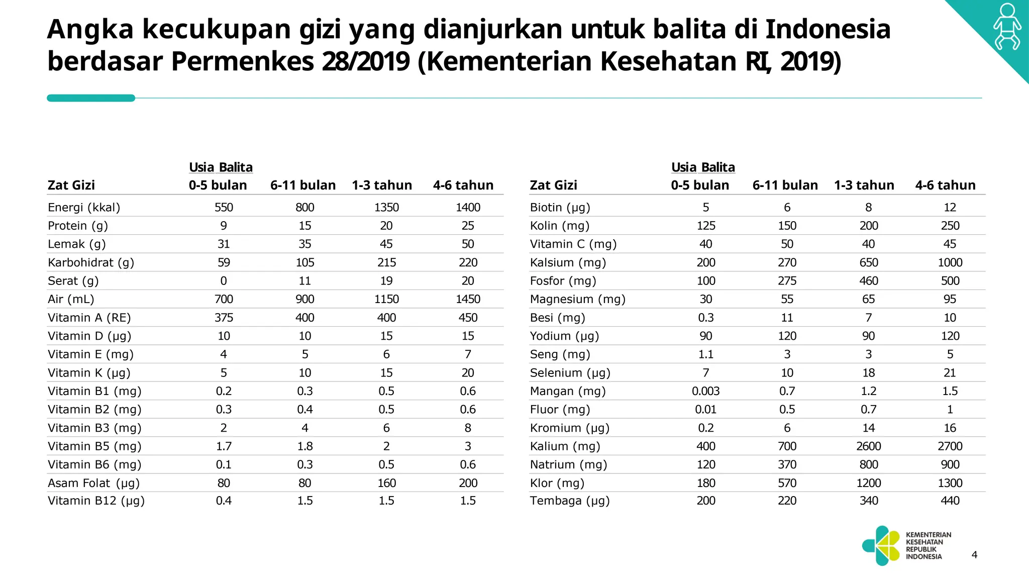 FORMAT BUKU SAKU pemantauan pada BALITA.pptx