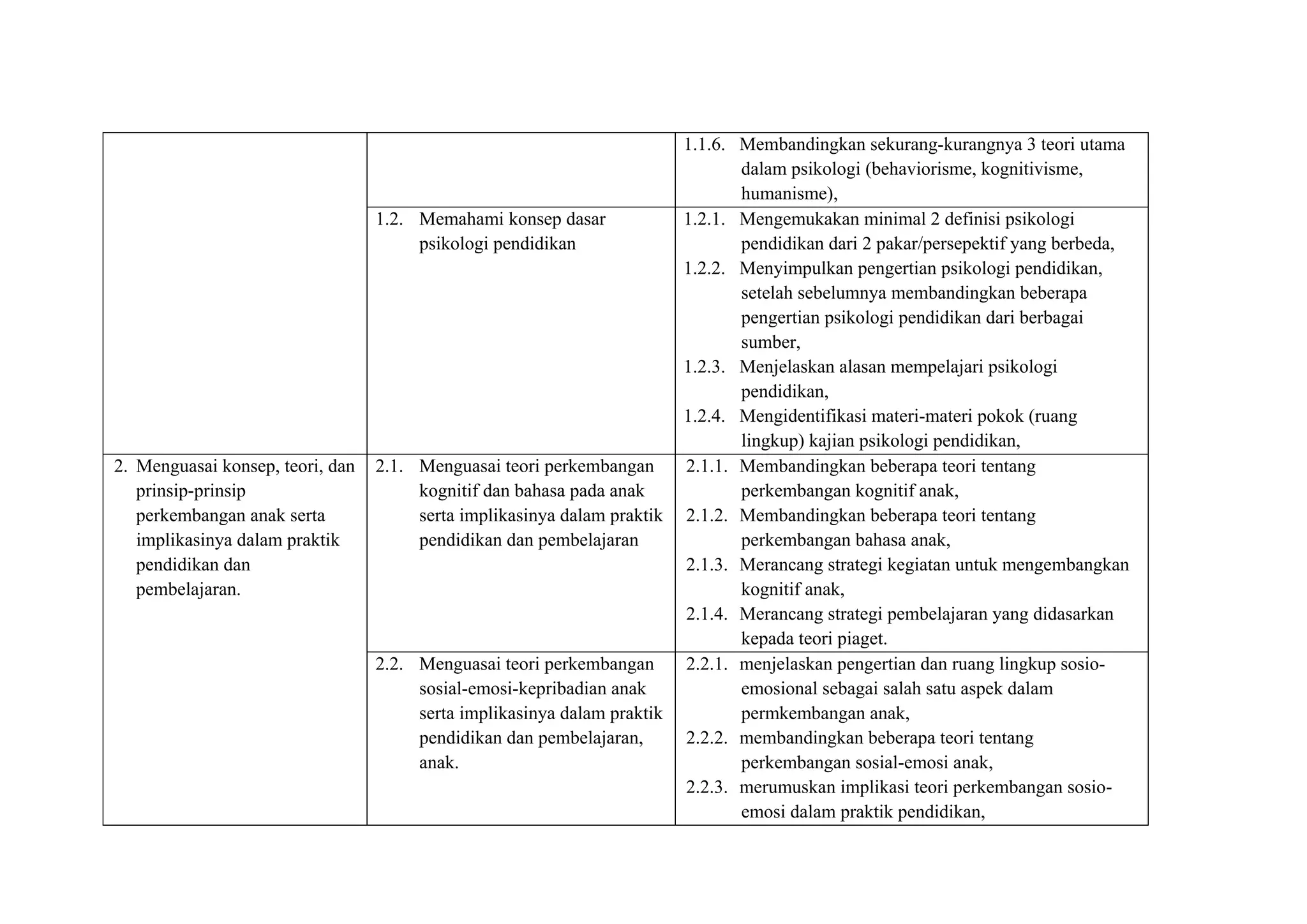Format Capaian Pembelajaran Mata Kuliah (CPMK) Gasal 2022-2023 ok.pdf Format Capaian Pembelajaran Mata Kuliah (CPMK) Gasal 2022-2023 ok.pdf