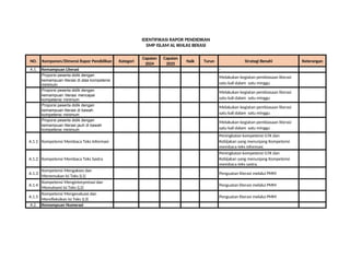 ( Format)CONTOH IDENTIFIKASI RAPOR PENDIDIKAN SMPN 75 (2) - Copy.docx