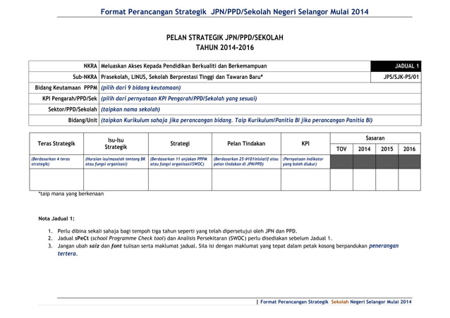 Format & contoh p strategik jpn 2014 16 | PPT