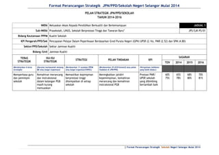 Format & contoh p strategik jpn 2014 16 | PPT | Free Download