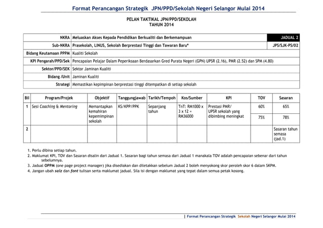 Format & contoh p strategik jpn 2014 16 | PPT