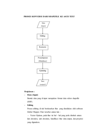 Format dan konversi_data | DOCX