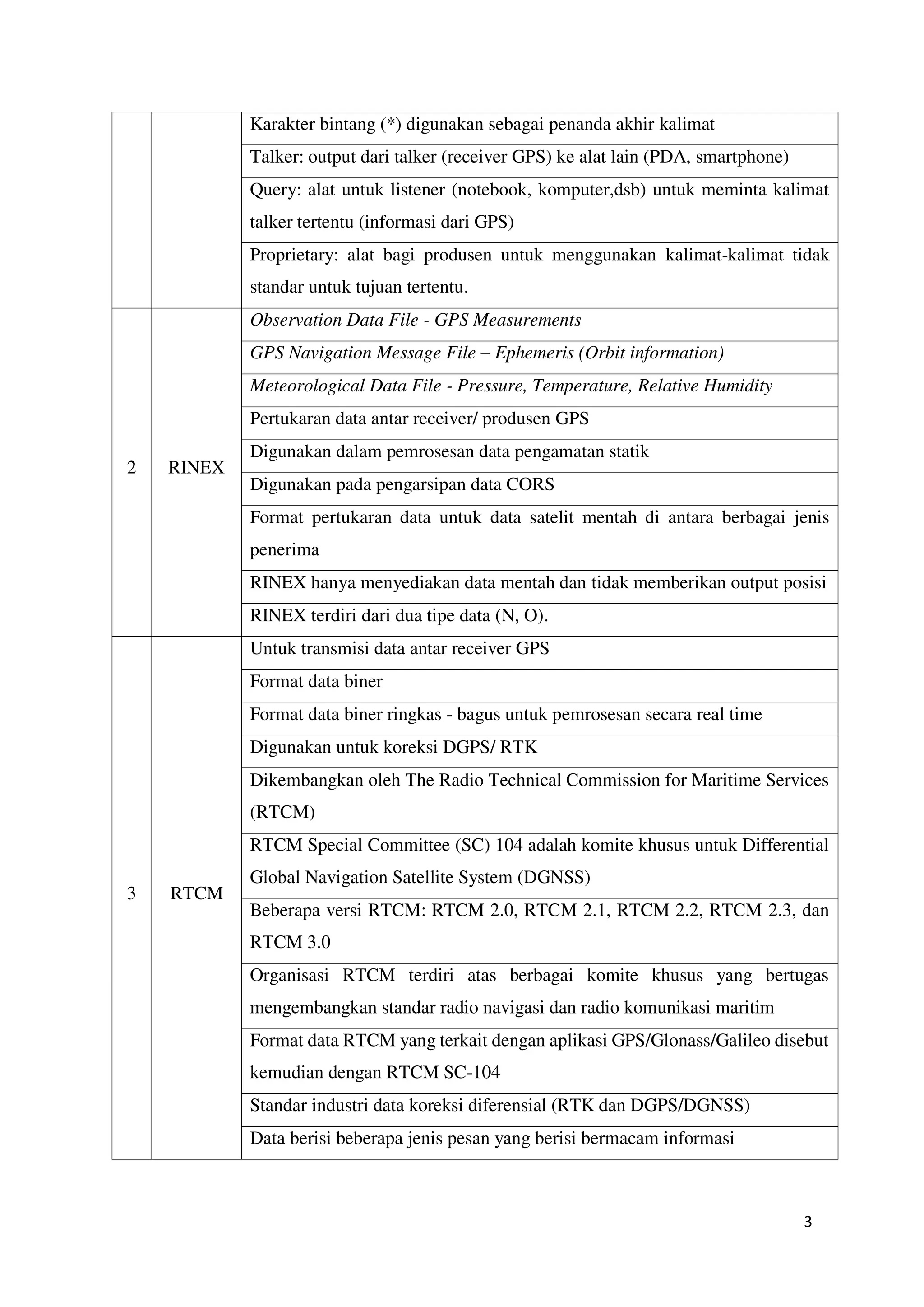 Sistem Referensi dan Penentuan Posisi - Format Data GNSS | PDF