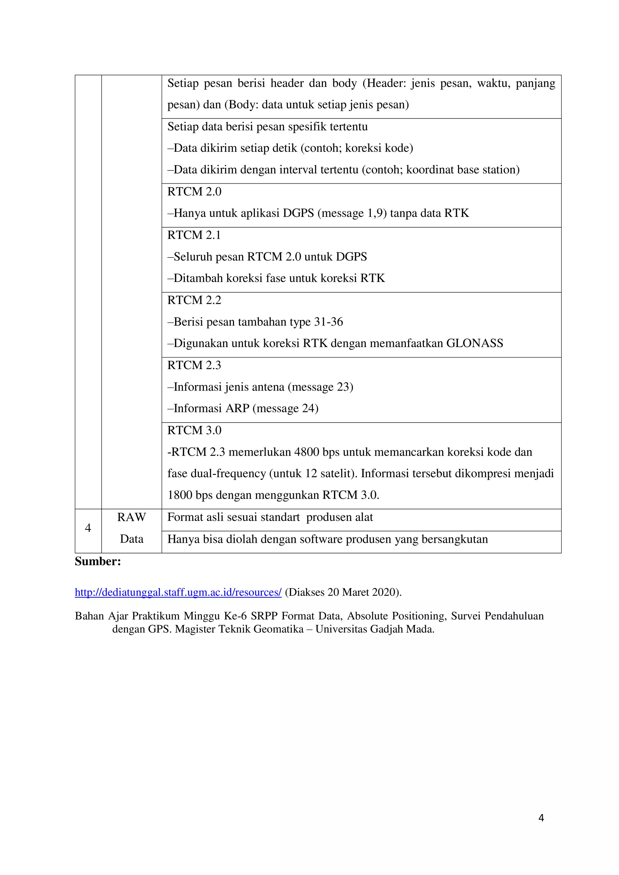 Sistem Referensi dan Penentuan Posisi - Format Data GNSS | PDF