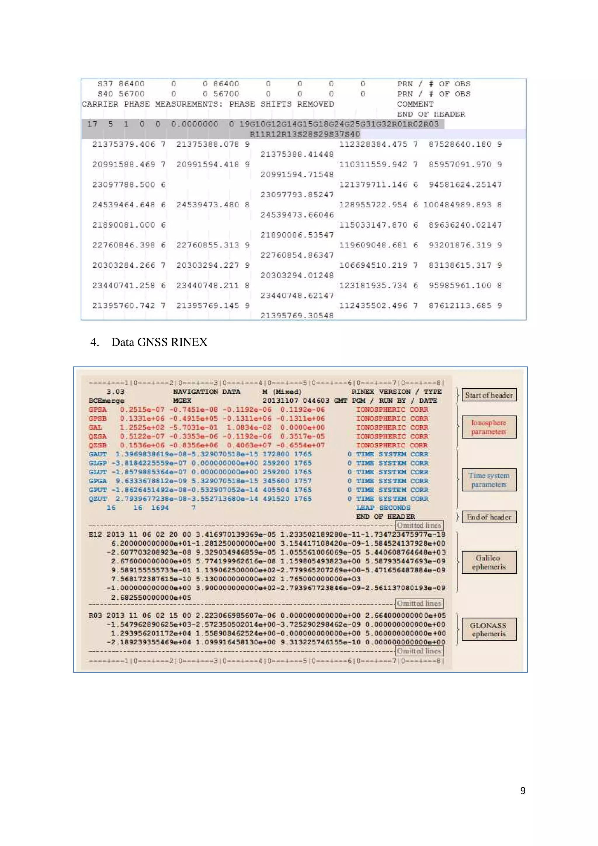 Sistem Referensi dan Penentuan Posisi - Format Data GNSS | PDF