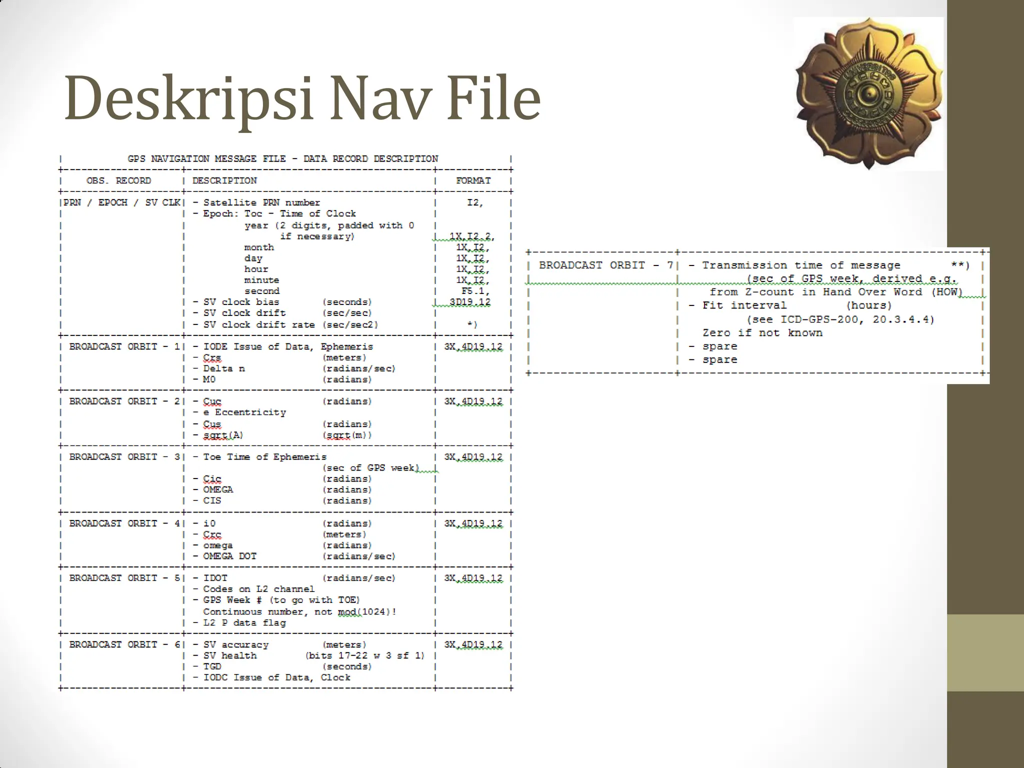 Format Data RINEX pada data hasil survey GNSS | PDF