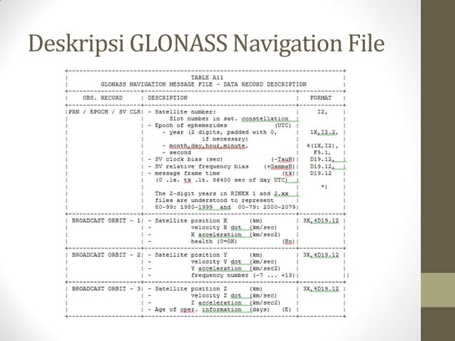 Format Data RINEX pada data hasil survey GNSS | PDF